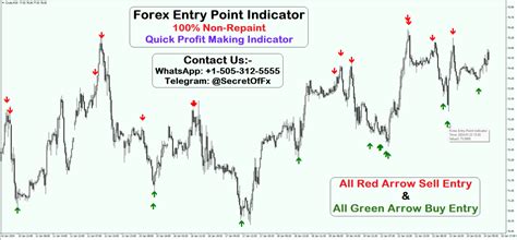 Forex Entry Point Indicator