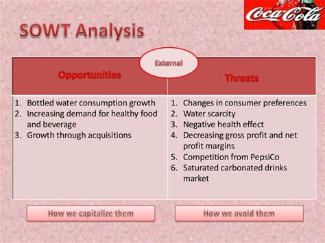 Coca Cola Strategic Management