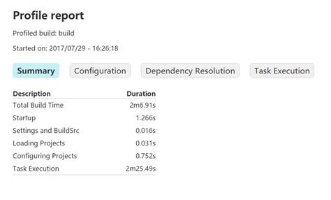 编译时间太长？跟我学对症下药！databindingmergedependencyartifactsdebug Csdn博客