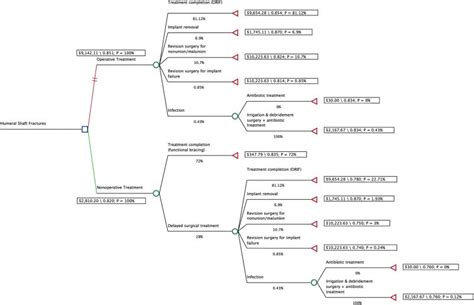 The Journal Of Bone And Joint Surgery Inc On Linkedin Operative And