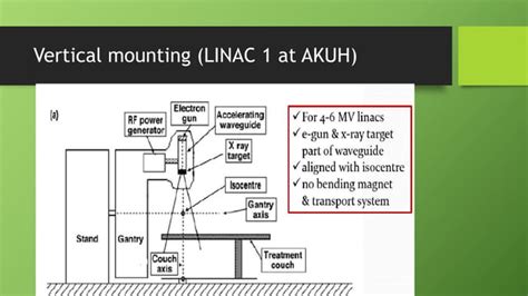 Linear Accelarator