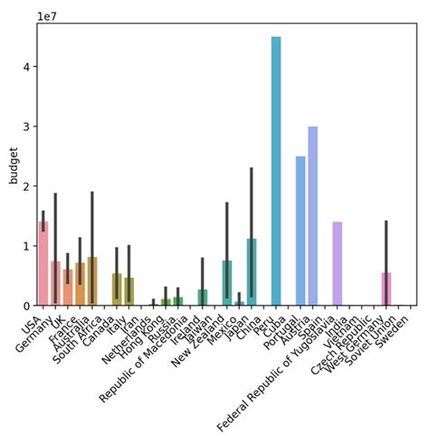 Building A Streamlit And Scikit Learn App With Chatgpt