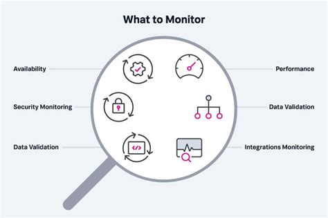 What Is Api Monitoring Splunk