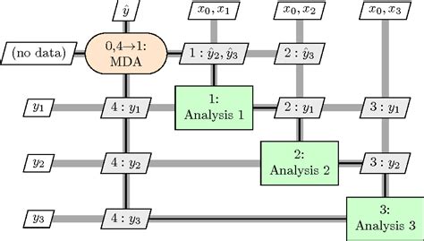 Multidisciplinary Design Optimization Semantic Scholar