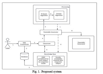 Automatic Timetable Generation