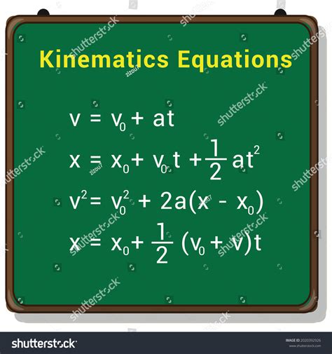 Equations Linear Motion Constant Acceleration Kinematics Stock Vector