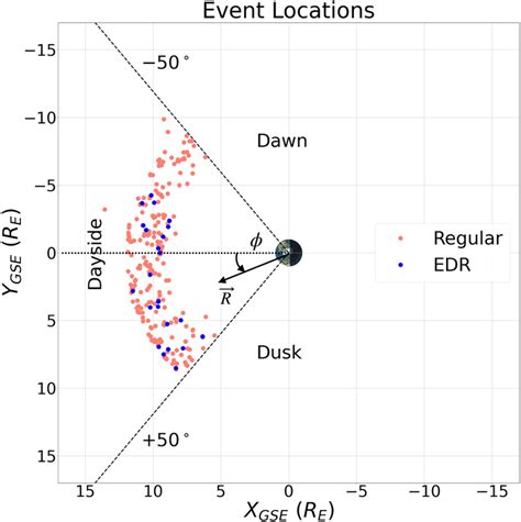 Diagram Of Our 225 Dayside Regular Red And 26 Electron Diffusion Download Scientific Diagram