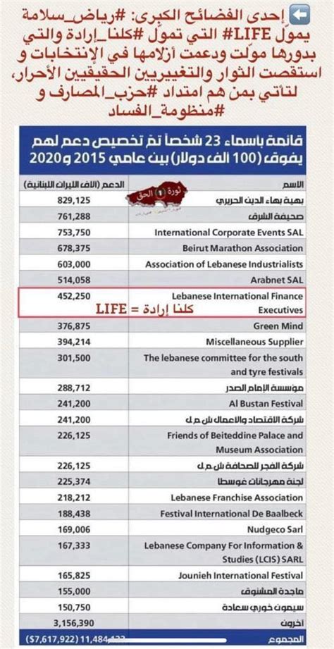 فضيحة التدقيق الجنائي “كلّنا إرادة” وهنري شاوول على لائحة رشاوى سلامة
