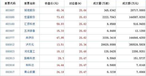 主力資金瘋狂搶籌此30隻股，下周翻三倍暴漲連沖漲停板 每日頭條