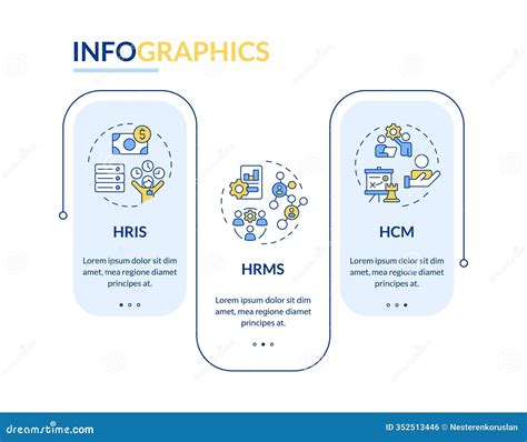 Hrms Vs Hris Vs Hcm Rectangle Infographic Vector Stock Illustration