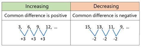 Arithmetic And Geometric Sequences Formulas And Examples Neurochispas Arithmetic And Geometric Sequences Formulas And Examples Neurochispas