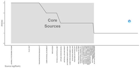 Algorithms Special Issue Artificial Intelligence In Modeling And