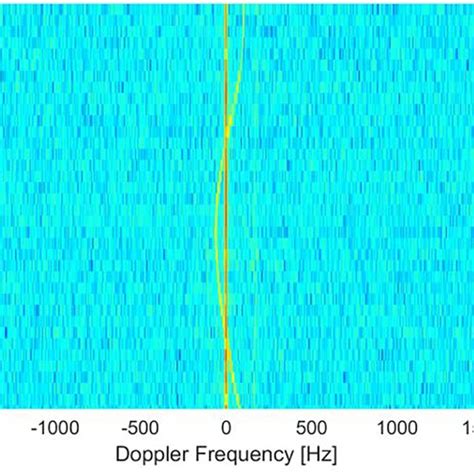 an example drone spectrogram where the signal to noise ratio snr has