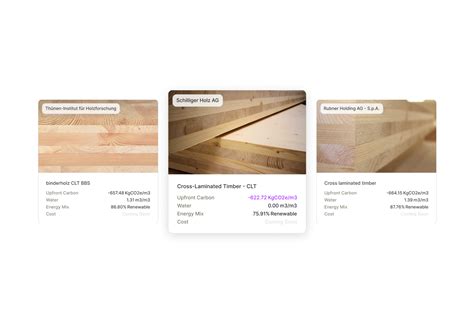 Revalu — Accelerate The Green Transition