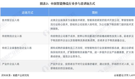 2023年中国智能物流行业市场主体分析 民营企业成为行业发展中最鲜活血液 研究报告 前瞻产业研究院