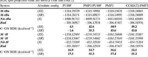 Table 1 From Successful Maldi Ms Analysis Of Synthetic Polymers With Labile End Groups The Case