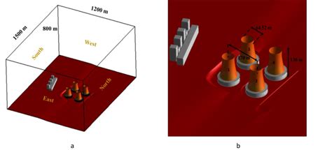 A Dimensions And Size Of The Computation Domain B Geometry Modeling Download Scientific