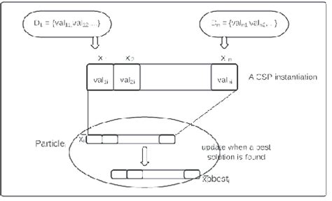 The Particle Position In The CSP Status Download Scientific Diagram