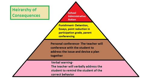 Mr Yeagers Class Information Breaking The Rules