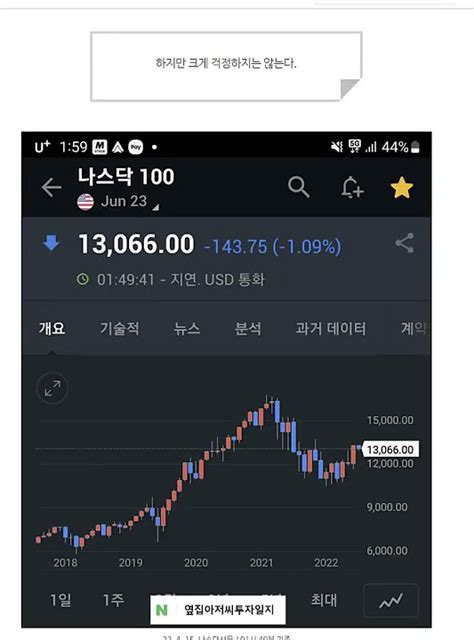 나노팀 비중확대 비중확대 사유는 상승패턴이라고 판단 그런데 나스닥 선물이 작살나는 중 하지만 시장분위기는 어차피 상승이다