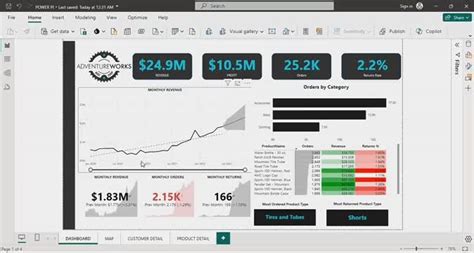 Mahmoud M Hazem On Linkedin Powerbi Dataanalytics Datavisualization Businessinsights…