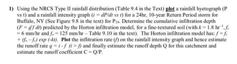 Solved 1 Using The Nrcs Type Ii Rainfall Distribution