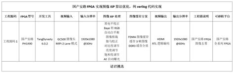 国产安路fpga实现图像isp算法优化，纯verilog代码实现，提供td工程源码和技术支持基于fpga Isp Csdn博客