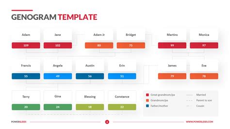 Genogram Template Powerpoint