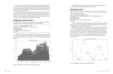 Dive Into Data Science No Starch Press