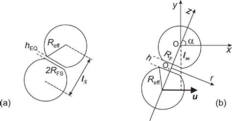 Figure 2 From Theoretical Model Of Viscous Friction Inside Steadily Sheared Foams And