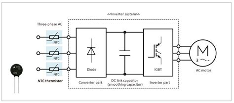 Simple Inrush Current Limiting In Power Applications Circuit