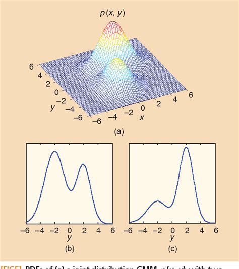 Figure 5 From Deep Learning For Acoustic Modeling In Parametric Speech