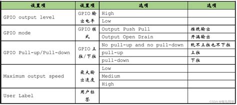 Stm32cubemx使用说明stm32cubemx汉化 Csdn博客