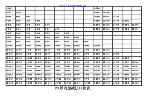 20以内的加减法打印版 图库 五毛网