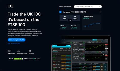 Best Brokers For Ftse 250 Uk Cheapest Brokers Revealed 2024