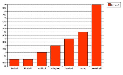 Bar Graph About Sports