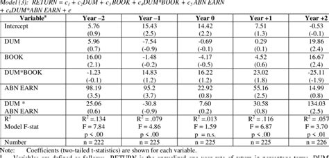 Ohlson Model Regression Individual Years Download Scientific Diagram