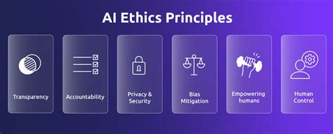 Ethics Of Artificial Intelligence In Cx Diabolocom