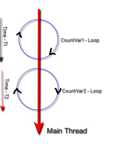 System Threading Timer In C Explained With Examples Owlcation