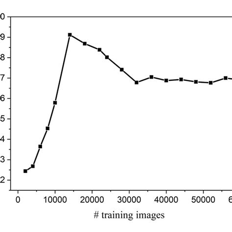 The Architecture Of A Spiking Neural Network Snn The Network