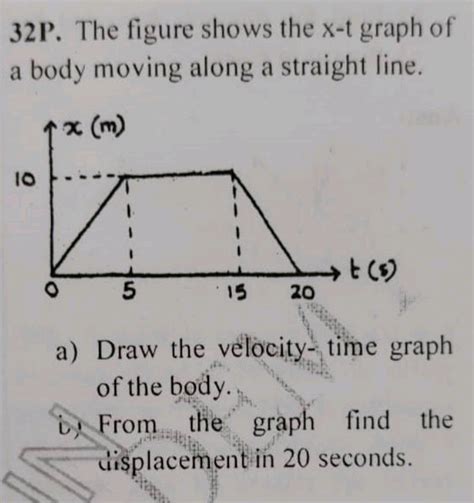 P The Figure Shows The X T Graph Of A Body StudyX