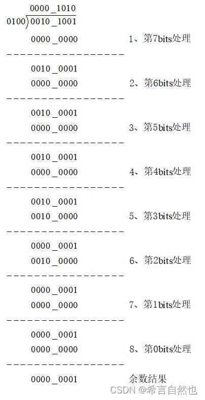 Vitis Hls中实现求平方根的库函数sqrt解析hls Sqrt Csdn博客