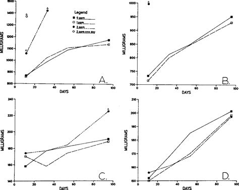 Figure 1 From The Toxicity Of Inhaled Methyl Isocyanate In F344 N Rats