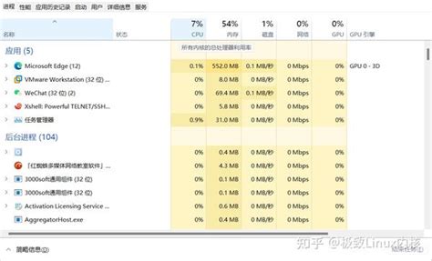 Linux资源管理 知乎