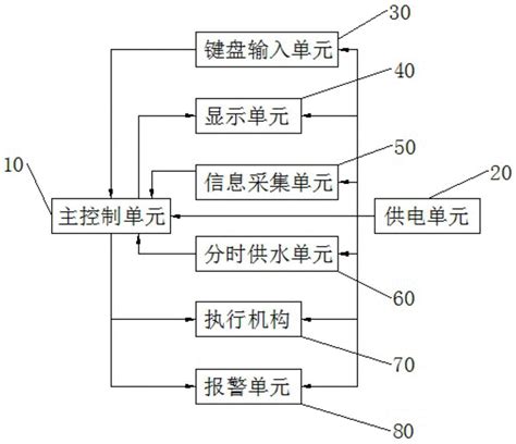 一种家用智能节水装置的制作方法