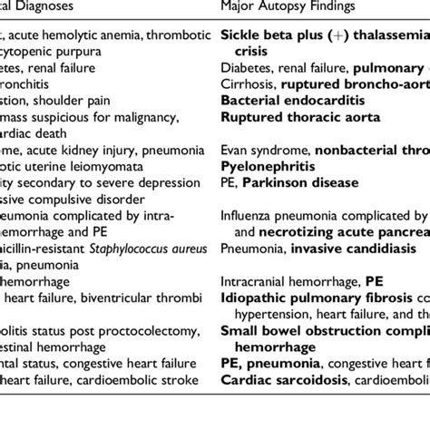 Existing Varicocele Grades Based On Size Download Table