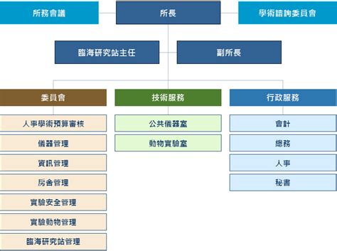 中央研究院 細胞與個體生物學研究所