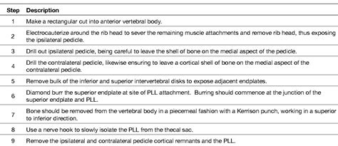 Table Ii From Systematic Approach For Anterior Corpectomy Through A
