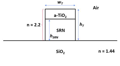 Cross Section Of The Designed Waveguide The Si Substrate On Which The