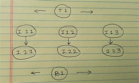 Java Is Finite State Machine The Correct Choice For This Use Case